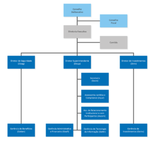 Organograma – baneses.com.br
